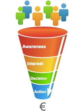 Funnel di conversione, istruzioni per l'uso - IWG WEB AGENCY